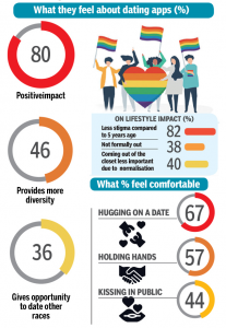 How Entrepreneurs Successfully Establish Dating Business App