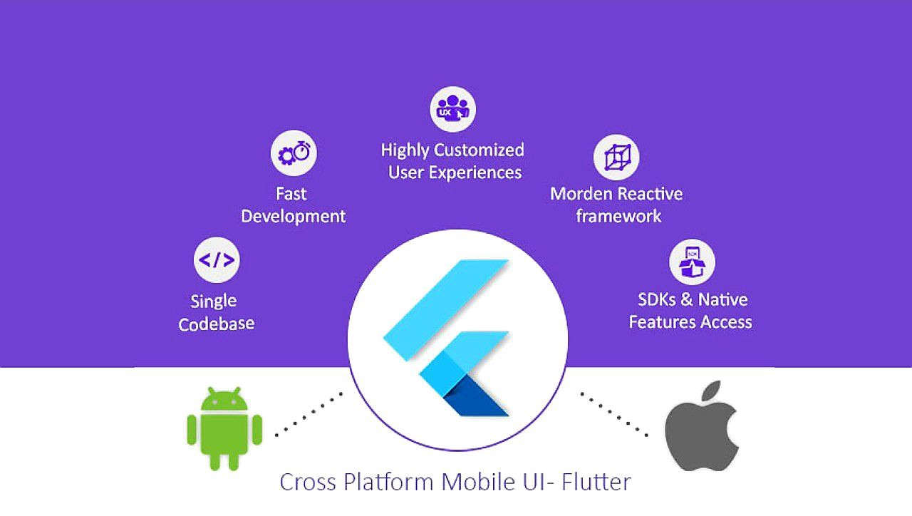 How to build your first app in Flutter Framework - Guide 2020